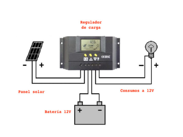 Controlar de Carga Solar | Enercity S.A.